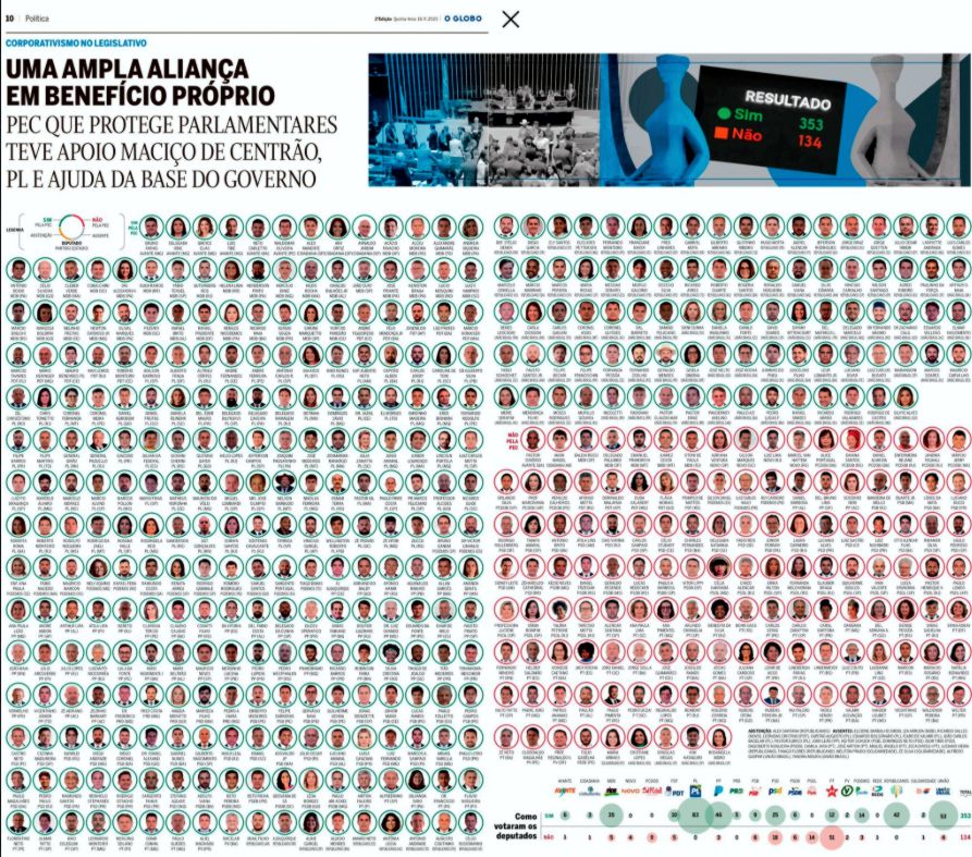 Deputados são massacrados nas redes sociais após aprovarem a PEC da ...